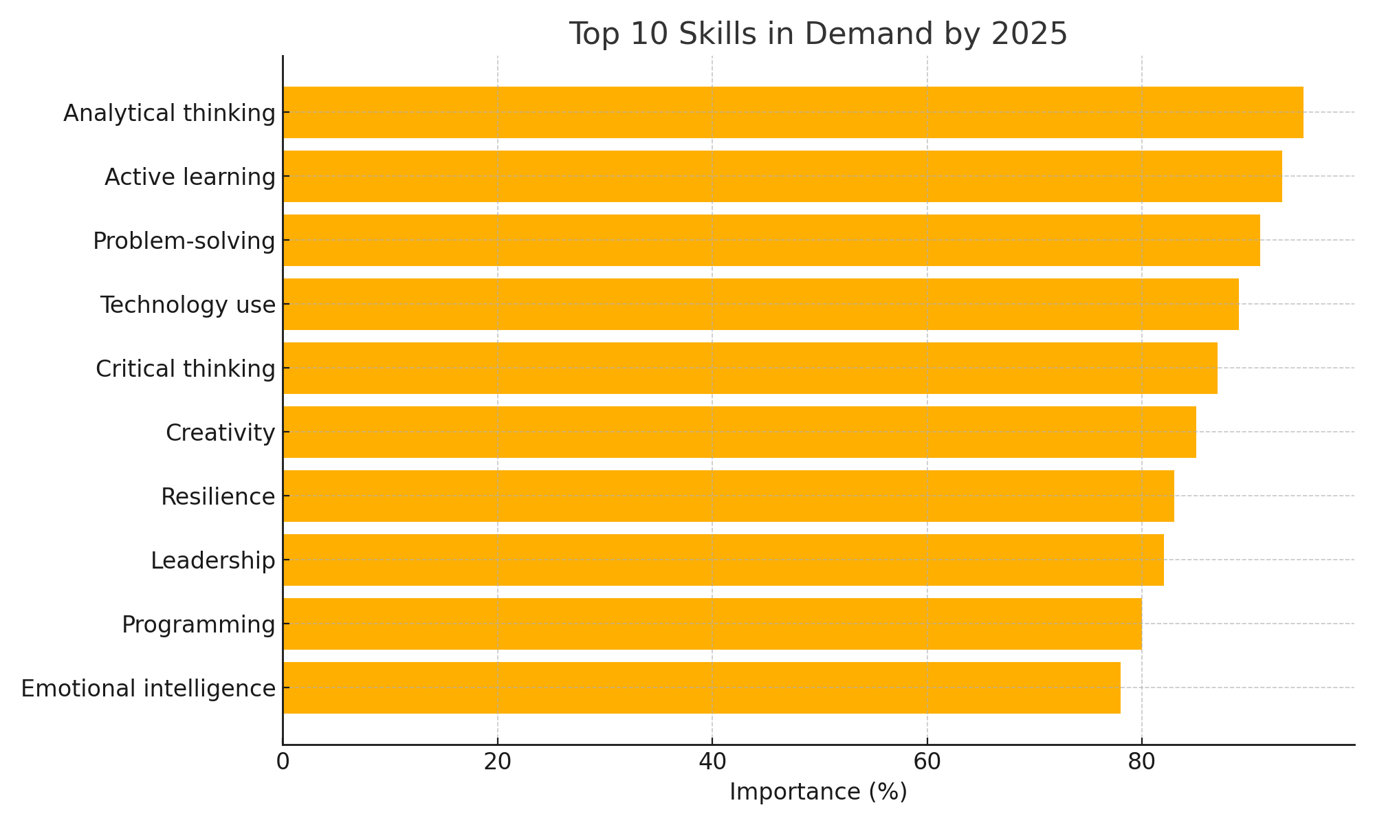 Top future skills for children in 2025 - finlandway schools